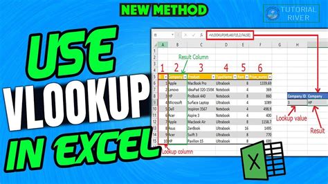 How To Use Vlookup In Excel 2023 Easy Tricks Artofit