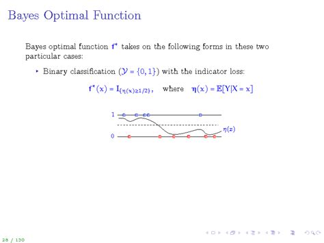 Statistical Learning Theory Sasha Rakhlin Mlss 2012 Kyoto Slides