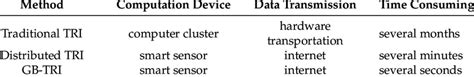 A Comparison Of Different Microseismic Localization Methods Download Scientific Diagram