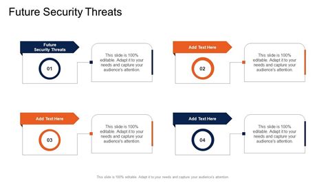 Future Security Threats In Powerpoint And Google Slides Cpb