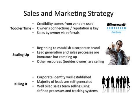 The Stages Of MSP Maturity PPT