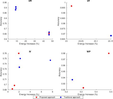 Figure 1 From A Transfer Learning Approach For Securing Resource Constrained Iot Devices