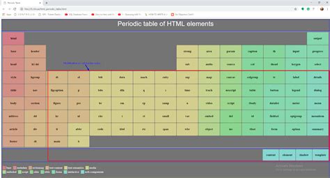 Html Periodic Table Divyas Blog