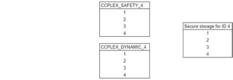 Pkcs11 Implementation Details Nvidia Docs