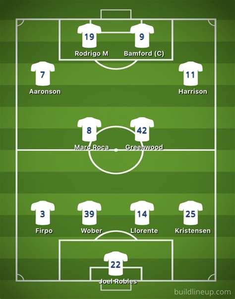 Bamford Starts 4 2 2 2 The Leeds United Xi We Expect Jesse Marsch To