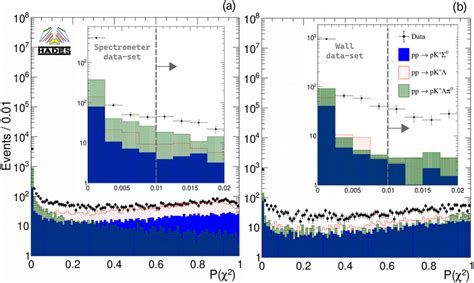 A The P Value Distributions For The Hades Data Set And For B The Download Scientific