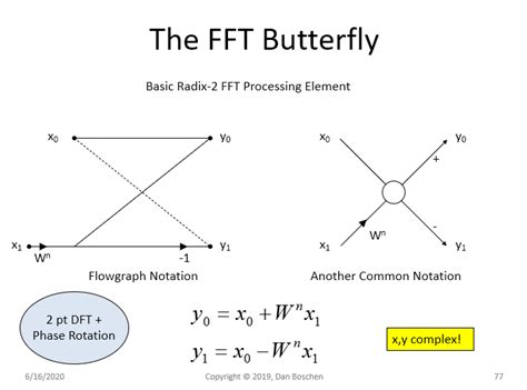 Dft Radix 2 Vs Radix 4 FFT Signal Processing Stack Exchange