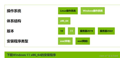 PyTorch 环境搭建 二 pytorch 安装 CSDN博客