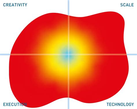 Teradata Vantage Bloor Research