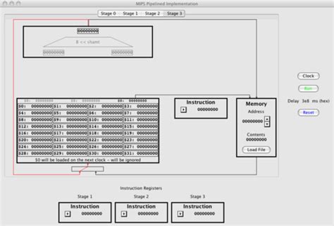 An Instructional Simulation Of A Mips Isa Implementation