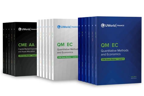 UWorld CFA Study Guides For Levels And