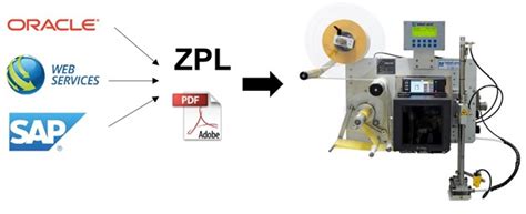 Printing Pdf And Zpl Labels And Their Automatic Application To Products Etisoft