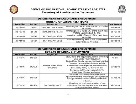Dole Attached Sheet1pdf