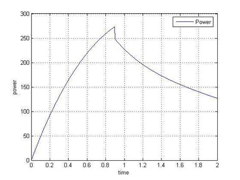 Simulation Of Power Of PV Download Scientific Diagram