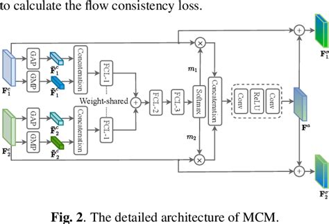 Figure 1 From Cross Modal Optical Flow Estimation Via Modality Compensation And Alignment