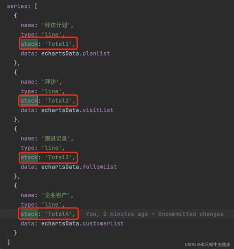 解决echarts折线图y轴刻度的值跟实际值不对应的问题echarts 折线图数据不对应 Csdn博客