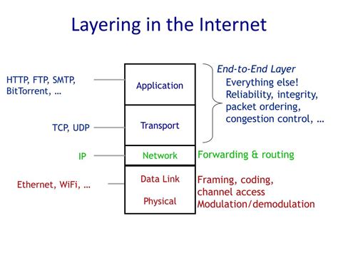 ppt 6 033 intro to computer networks layering and routing powerpoint