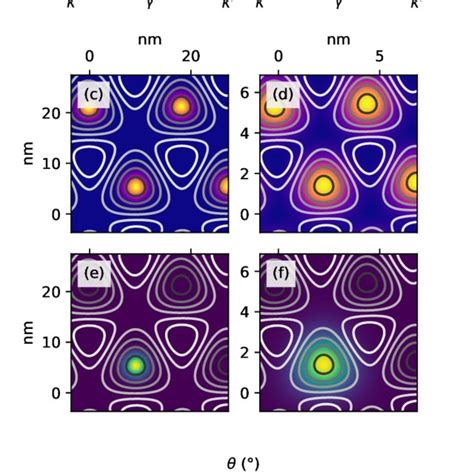 Oc3 Hywind Spar Type Wind Turbine Download Scientific Diagram