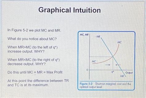 Solved Graphical Intuition In Figure 5 2 We Plot MC And MR Chegg Com