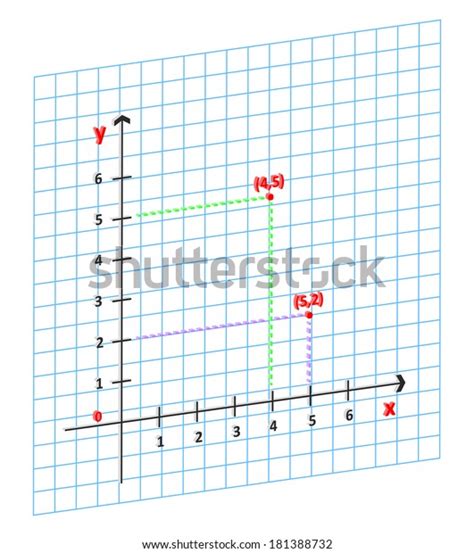 3d Mathematics Cartesian Coordinate System In The Plane