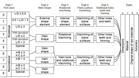 The Opitz Codes Main Structure 8 9 Download Scientific Diagram