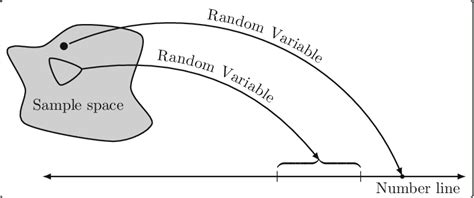 1 Representation Of Random Variable Download Scientific Diagram