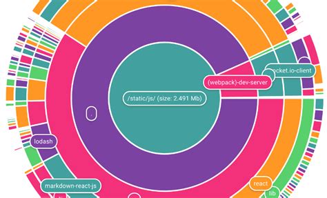 21 Best Jquery Graph Plugins 2024 And Chart Plugins Wpshopmart