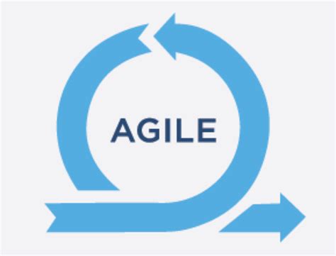 The 3 A S Agile Automation And AI Aries Solutions