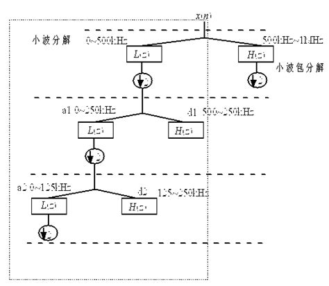 Cable Single Ended Travelling Wave Distance Measurement Method Using Fault Signature Frequency