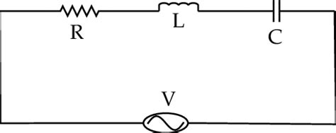 Diagram Of A Series RLC Circuit Download Scientific Diagram