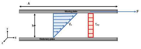 What Is The Difference Between Laminar And Turbulent Flow Pediaacom