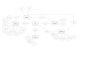 Diagram Templates EdrawMax Free Editable