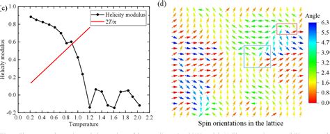 Figure 2 From A Programmable And Reconfigurable Photonic Simulator For
