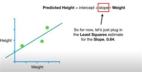 Github Moindalvsgradientdescentforbeginners Gradientdescentcompleteindepthfor Beginners