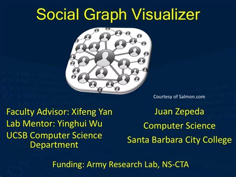 Ppt Social Graph Visualizer Courtesy Of Juan Zepeda Faculty Powerpoint