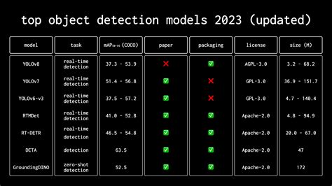How To Train Rt Detr On A Custom Dataset With Transformers