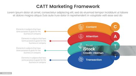 Catt 마케팅 프레임워크 인포그래픽 슬라이드 프레젠테이션을 위한 가장자리에 둥근 모양과 작은 원 배지가 있는 4포인트 스테이지 템플릿 구매에 대한 스톡 벡터 아트 및 기타