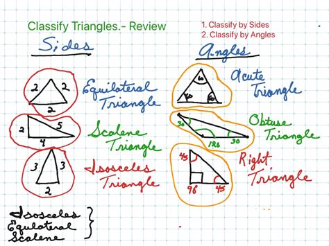 Classify Triangles Review Math 5th Grade Math 5g3 5g4 Showme