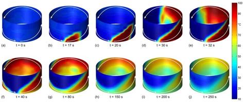Temperature Fields During The Moving Heat Source Experiment Download Scientific Diagram