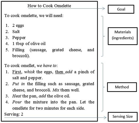 Contoh Soal Analyzing Procedural Texts Food And Beverages Recipes Jegeristik