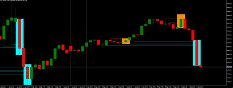 在metatrader市场购买metatrader 5的virgin Breakout Pro Mt5 Indicator 技术指标