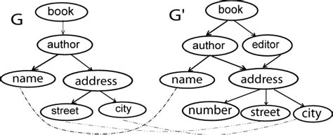 Example Of Semantic Matching Paths Download Scientific Diagram