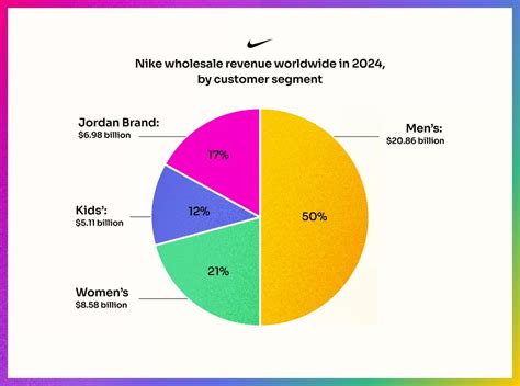 Who Is Nikes Target Market Analysis And Insights