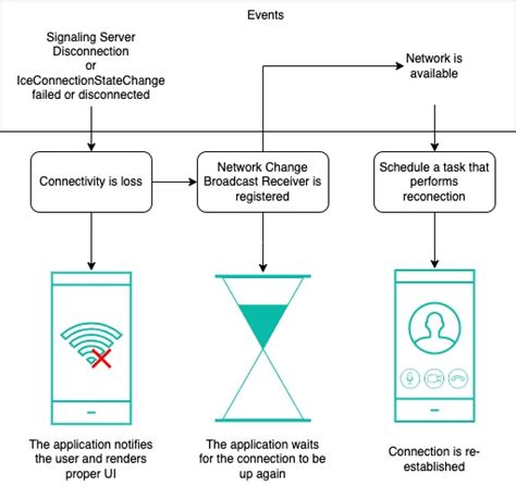 WebRTC编译到Android WebRTC源码编译 实时互动网