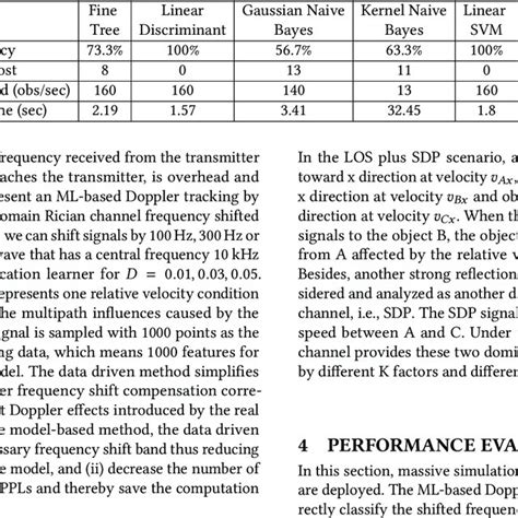 A Conventional Decision Feedback Equalizer Dfe With Only One Download Scientific Diagram