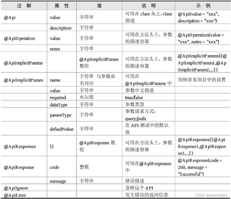 Springboot整合swagger2springboot26整合swagger2 Csdn博客