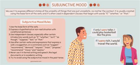 Subjunctive Mood Definition Examples