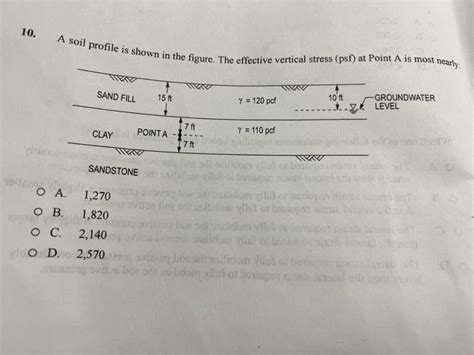 Solution To Previous Problem Rpeexam