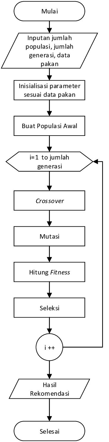 Contoh Flowchart Metode Penelitian Shoe Susu