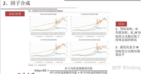 多因子II 多因子选股与组合优化 知乎